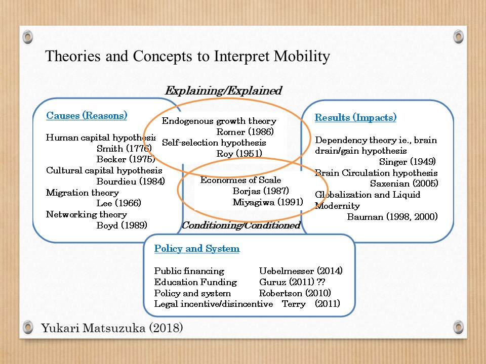 Theoretical and Empirical Inquiry into the Mobility of Asian students ...