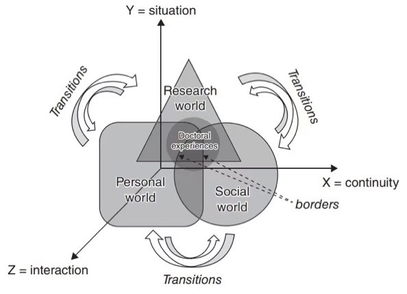 A Three-dimensional Multi-world Framework for Examining Cross-cultural ...