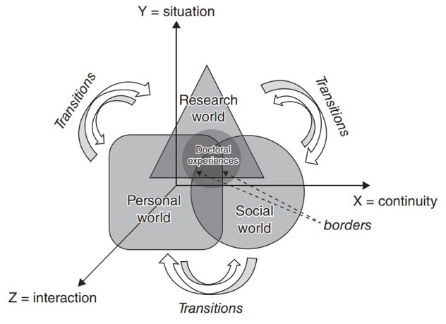 Transitions across multi-worlds: Experiences of Chinese international ...